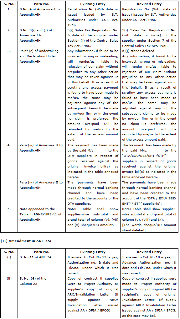 Amendments/Corrections made to the Appendix-6H and ANF 7A